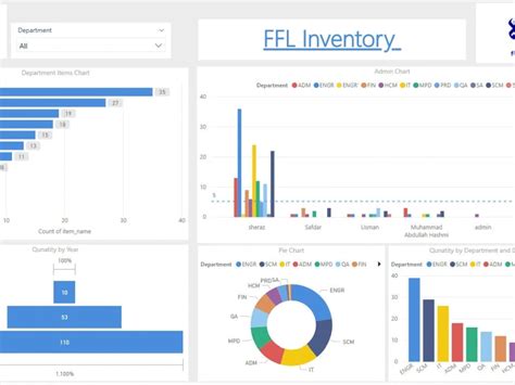 Data Analysis And Assignments In Python R Kibana Upwork