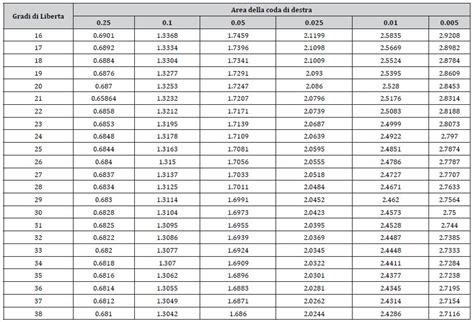 Saphenous Nerve Block To The Adductor Canal And Ipack Block In