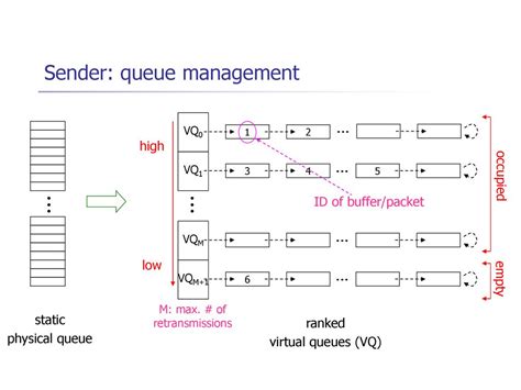 Reliable Bursty Convergecast In Wireless Sensor Networks Ppt Download