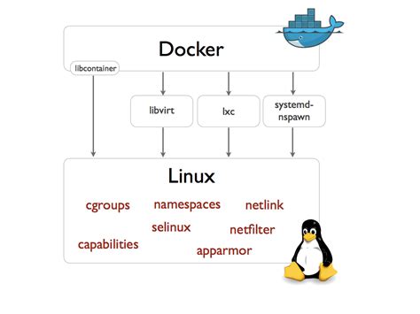 Apa Itu Docker Bagian 2