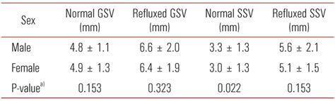 Diameter Difference Between Genders Download Scientific Diagram