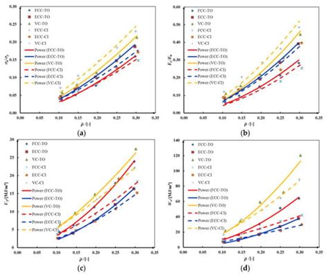 Metals Special Issue Cellular Metals Fabrication Properties And