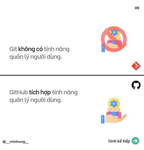 Git là gì GitHub là gì Git và GitHub khác nhau thế nào Quan Blog