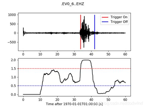 obspy中文教程（三） obspy response csdn博客