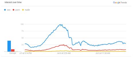 The Sex Search On The Internet Maths Guy