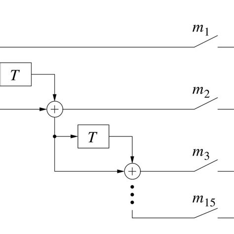 Structure Of The Programmable Filter With Flat Frequency Response