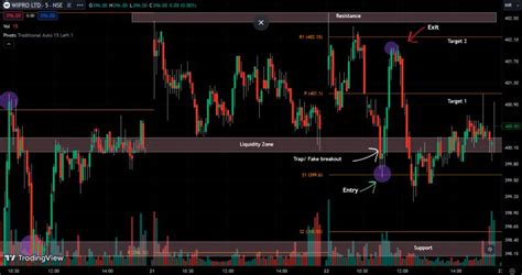 How I Started Trading In This Stock And Its Psychology Md Muddassir