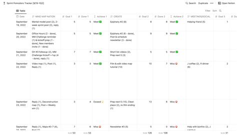 How To Systematically Upgrade Your Productivity — Mind Map Nation