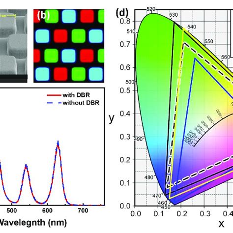 A Sem Image Of The Blue Uv Hybrid µ Led Array B Elom Image C