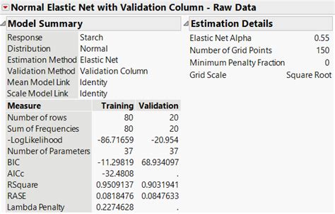 Analyzing Spectral Data Modeling Options