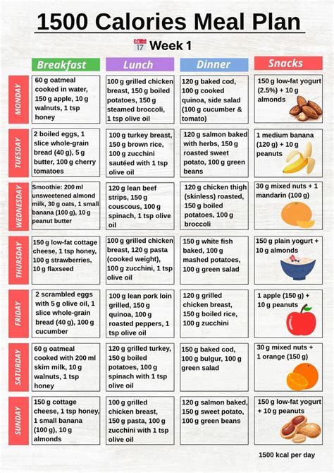 1500 Calories Meal Plan 1500 Calories Diet Plan Food Chart 4 Week