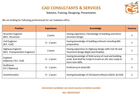 Vishang Thakore On Linkedin Structuralengineering Civilengineering
