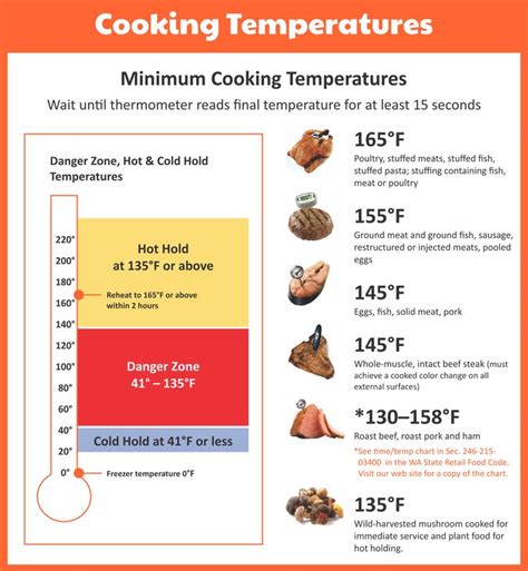 Food Temperature Chart 10 Free Pdf Printables Printablee Cooked