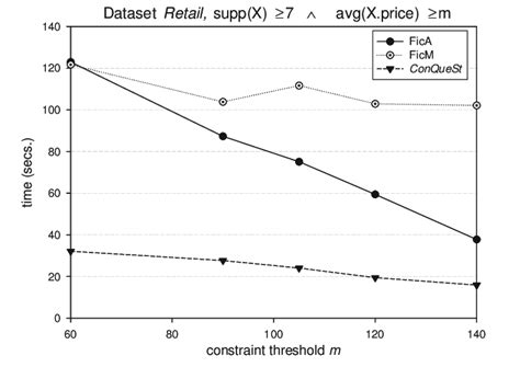 Performance Comparison Download Scientific Diagram