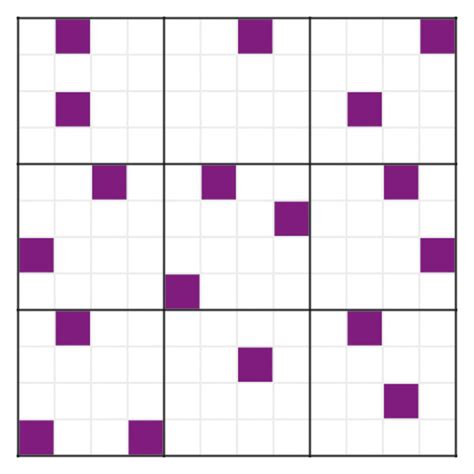 The Diagram For Computing Simplified Manifold Loss For The Convenience