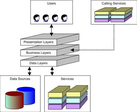 Distributed Application Design Introduction