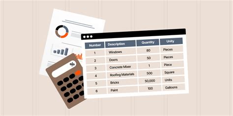 Construction Procurement A Guide To Purchasing And Logistics Procore