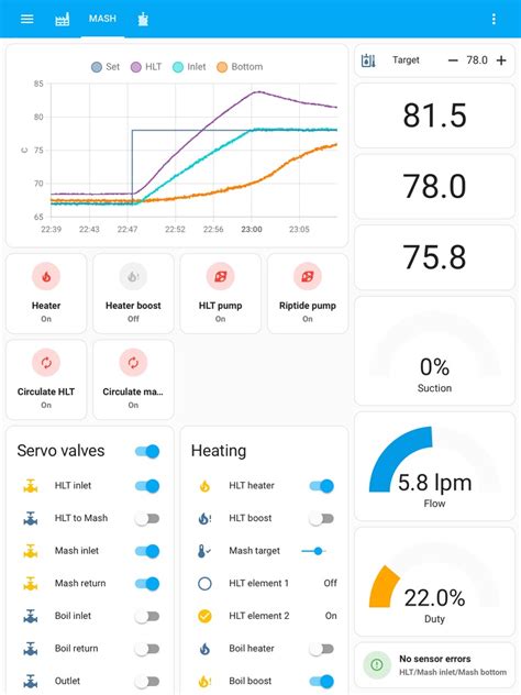 Digital “suction” Sensor Gammabrewery™