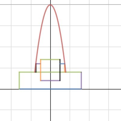 Pilgrim Hat Desmos