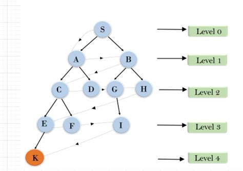 Medium