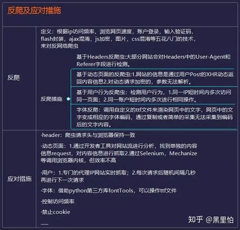 超牛逼！python爬虫学习的完整路线推荐 爬虫的学习方向 csdn博客