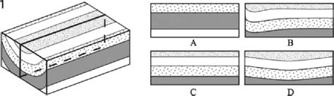 Image Showing A Sample Problem From The Geologic Block Cross Sectioning