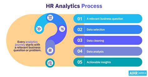 18 Benefits Of Hr Analytics For Your Business With Examples Aihr