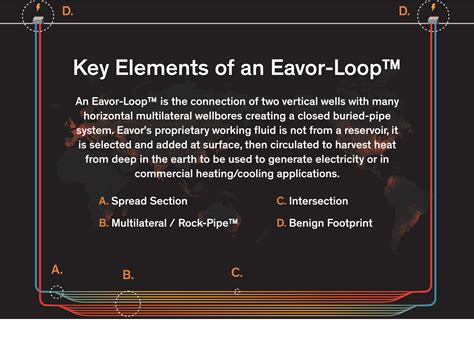Technology Eavor Closed Loop Geothermal Unlike Any Other