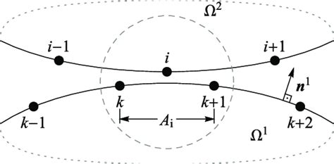node to segment discretization download scientific diagram