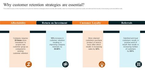 Techniques To Decrease Customer Why Customer Retention Strategies Are Essen