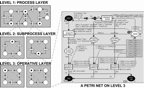 An Illustration Of The Applied Cpn Model Structure For The Swdp Download Scientific Diagram