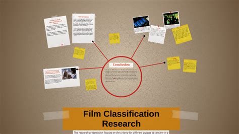 Film Classification Research By Elspeth Macnab Stark On Prezi