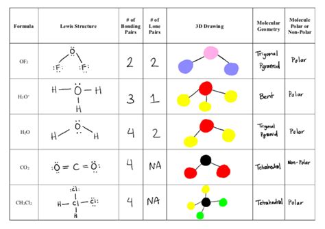 Solved Formula Lewis Structure Of Bonding Pairs Of Lone