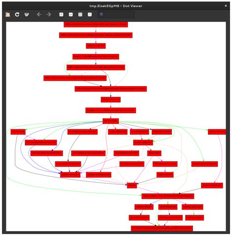 Nixos Iso Minimal I Linux Blocking Channel Again Issue NixOS Nixpkgs GitHub