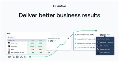 Strategy Planning And Execution Software Quantive