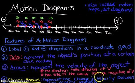 Physics Motion Diagram Motion Diagram Example