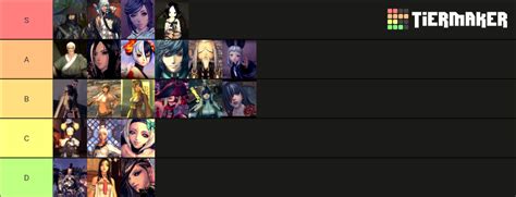 Bladeandsoul Characters Tier List Community Rankings Tiermaker