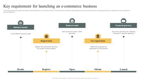 Key Requirement For Launching An E Commerce Business E Commerce Marketing Strategy Ppt Sample