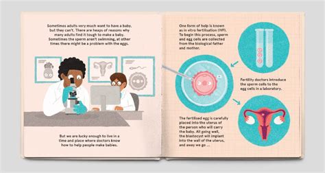 How Babies Are Made Philip Bunting Author And Illustrator