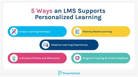K 12 Learning Management Systems LMS A Guide Powerbabe