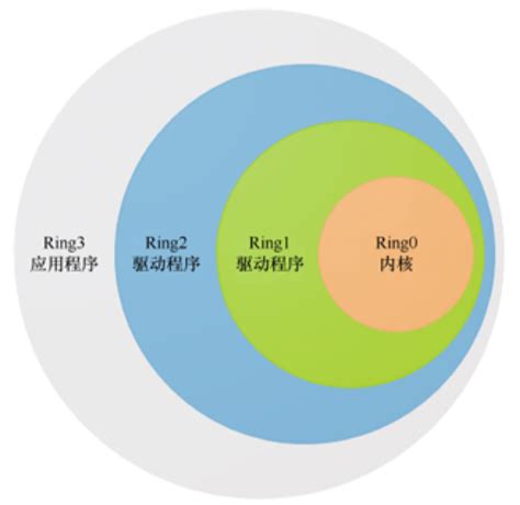 深入剖析linux系统调用linux 系统调用分析 Csdn博客