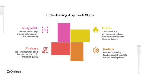 How To Launch Your Ride Hailing App Like Indriver In The Usa