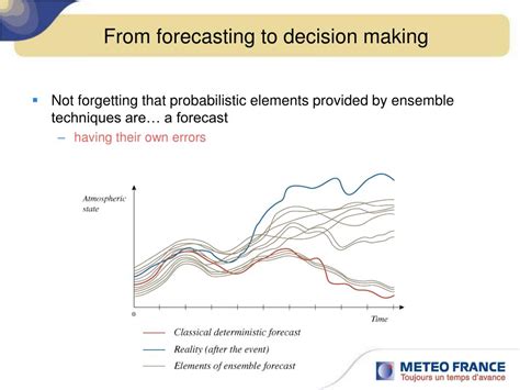 Ppt Recent And Future Progress In Meteorological Forecasting