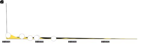 Cve 2021 3517 Exploits And Severity Feedly