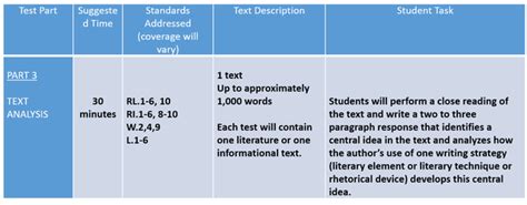 Part 3 Text Analysis Practice