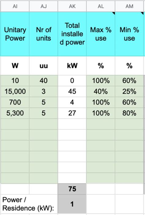 Solar Energy Microgrid Setup And Maintenance
