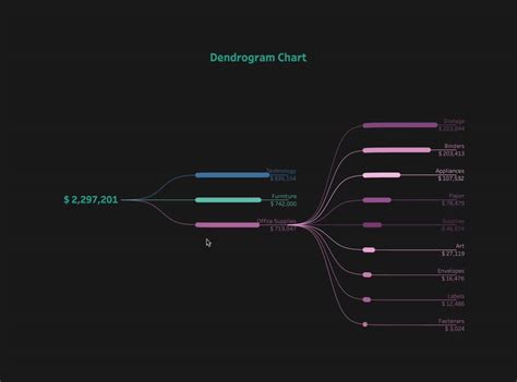 Mohammad Azizul Kawser On Linkedin Tableau Dashboard Dendrogram