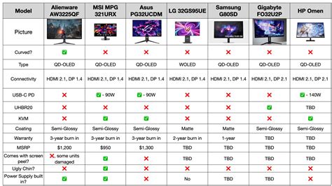 4k Oled Comparison Roledgaming