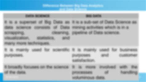 Solution Difference Between Big Data Analytics Studypool