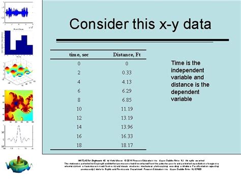 Plotting Chapter 5 Matlab For Engineers 4 E